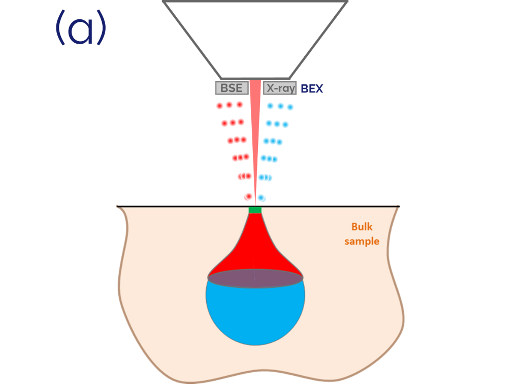 BEXとは? - Nanoanalysis - オックスフォード・インストゥルメンツ