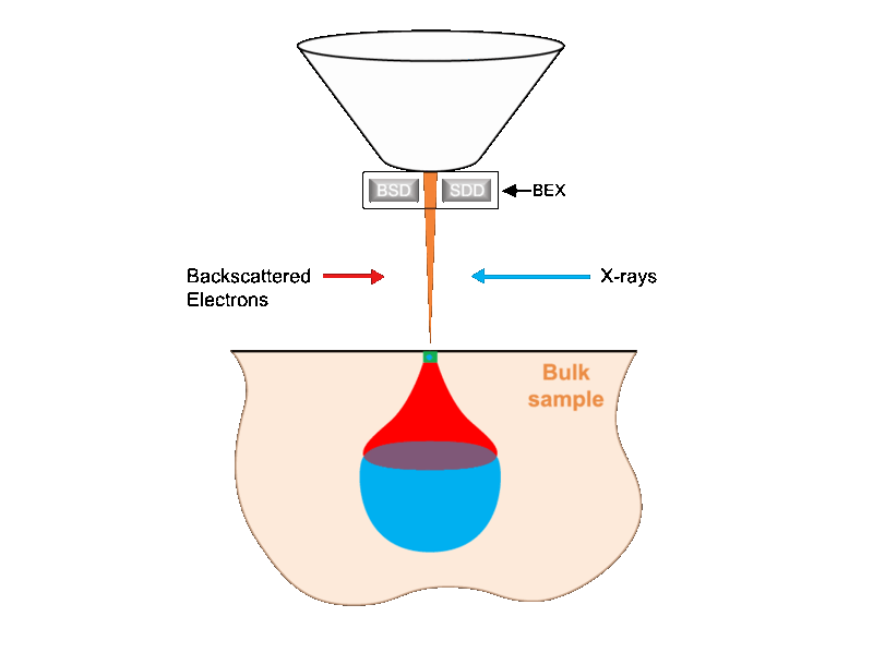 BEXとは? - Nanoanalysis - オックスフォード・インストゥルメンツ